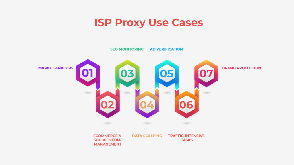 What Are Isp Proxies Isp Proxy Advantages And Uses In 2024