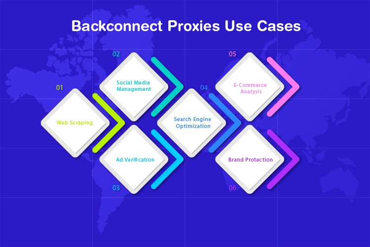 Backconnect Proxy: An Expert Guide For 2024 - Pinnacle Proxy