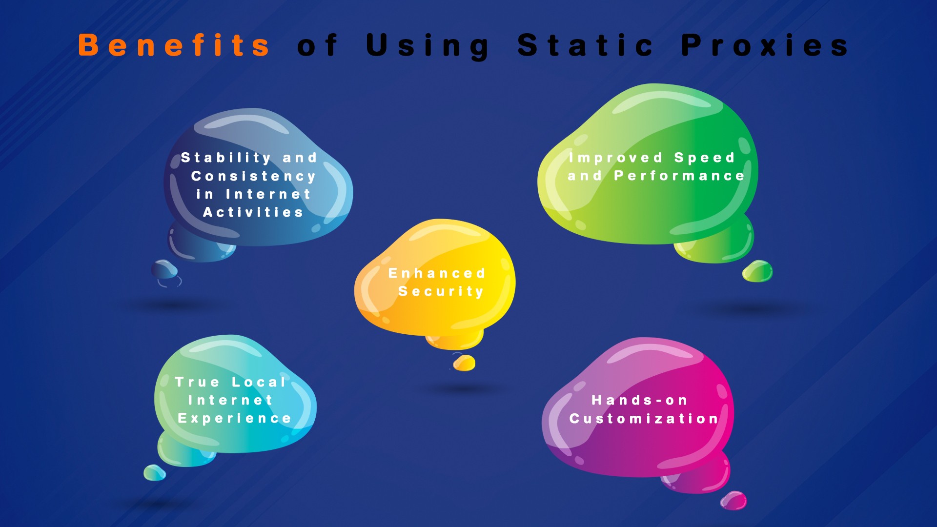 Defining A Static Proxy: Types, Uses & Configuration In 2024 Defining A Static Proxy: Types, Uses & Configuration In 2024