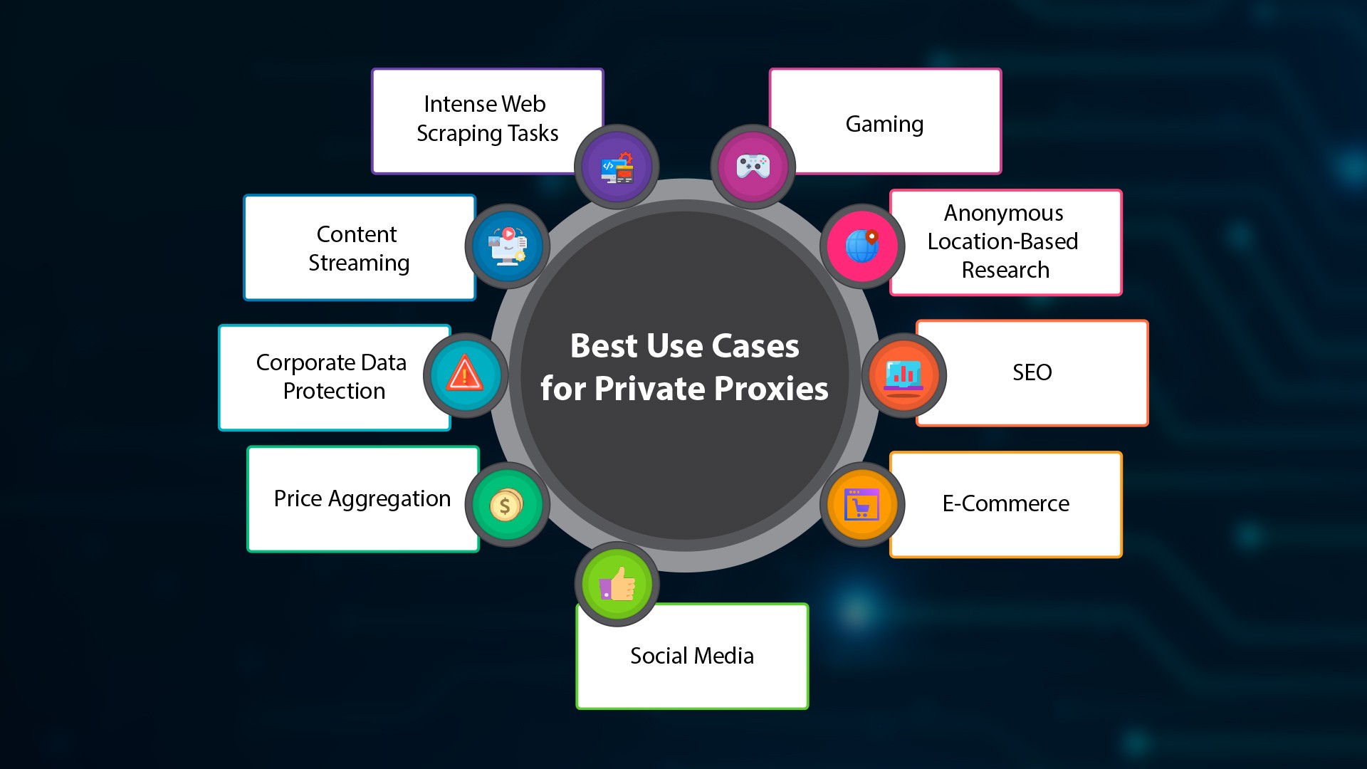 Private Proxies: Guide, Pros, Cons, & Use Cases In 2024
