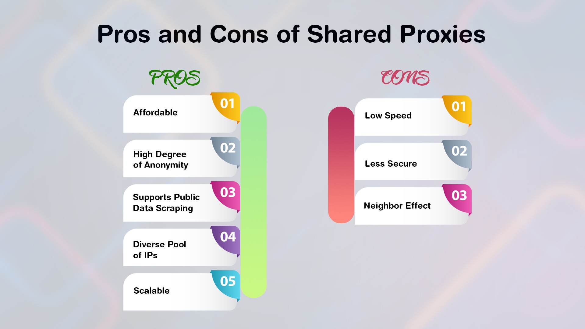 Shared Proxy: Pros, Cons, & Use Cases In 2024 Shared Proxy: Pros, Cons, & Use Cases In 2024