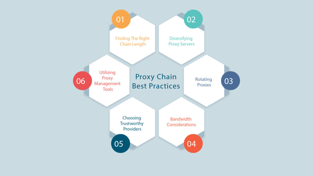 Proxy Chaining: How To Set Up A Proxy Chain In 2024