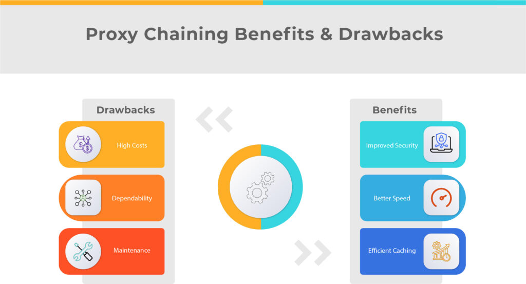 Proxy Chaining: How To Set Up A Proxy Chain In 2024 Proxy Chaining: How To Set Up A Proxy Chain In 2024