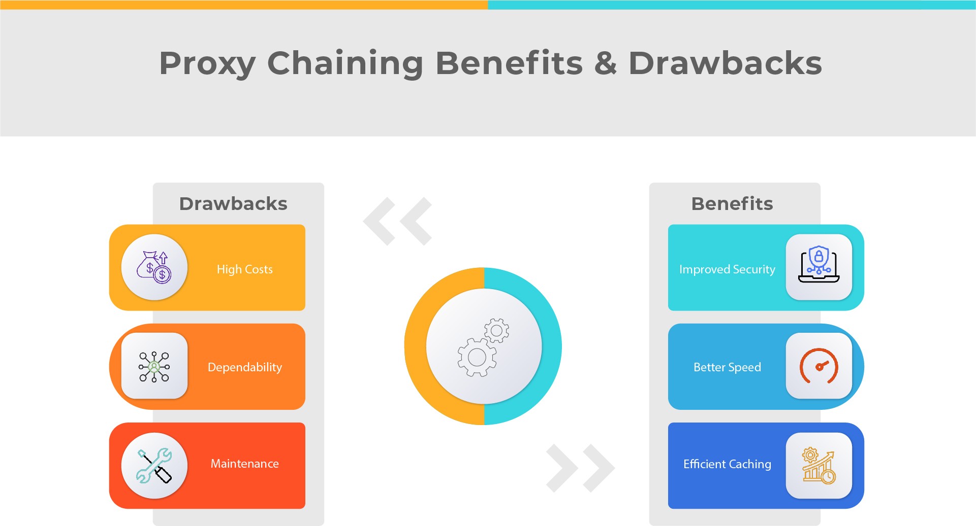 Proxy Chaining: How To Set Up A Proxy Chain In 2024 Proxy Chaining: How To Set Up A Proxy Chain In 2024