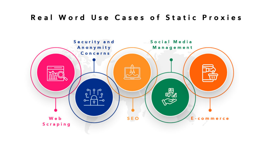 Defining A Static Proxy: Types, Uses & Configuration In 2024 Defining A Static Proxy: Types, Uses & Configuration In 2024