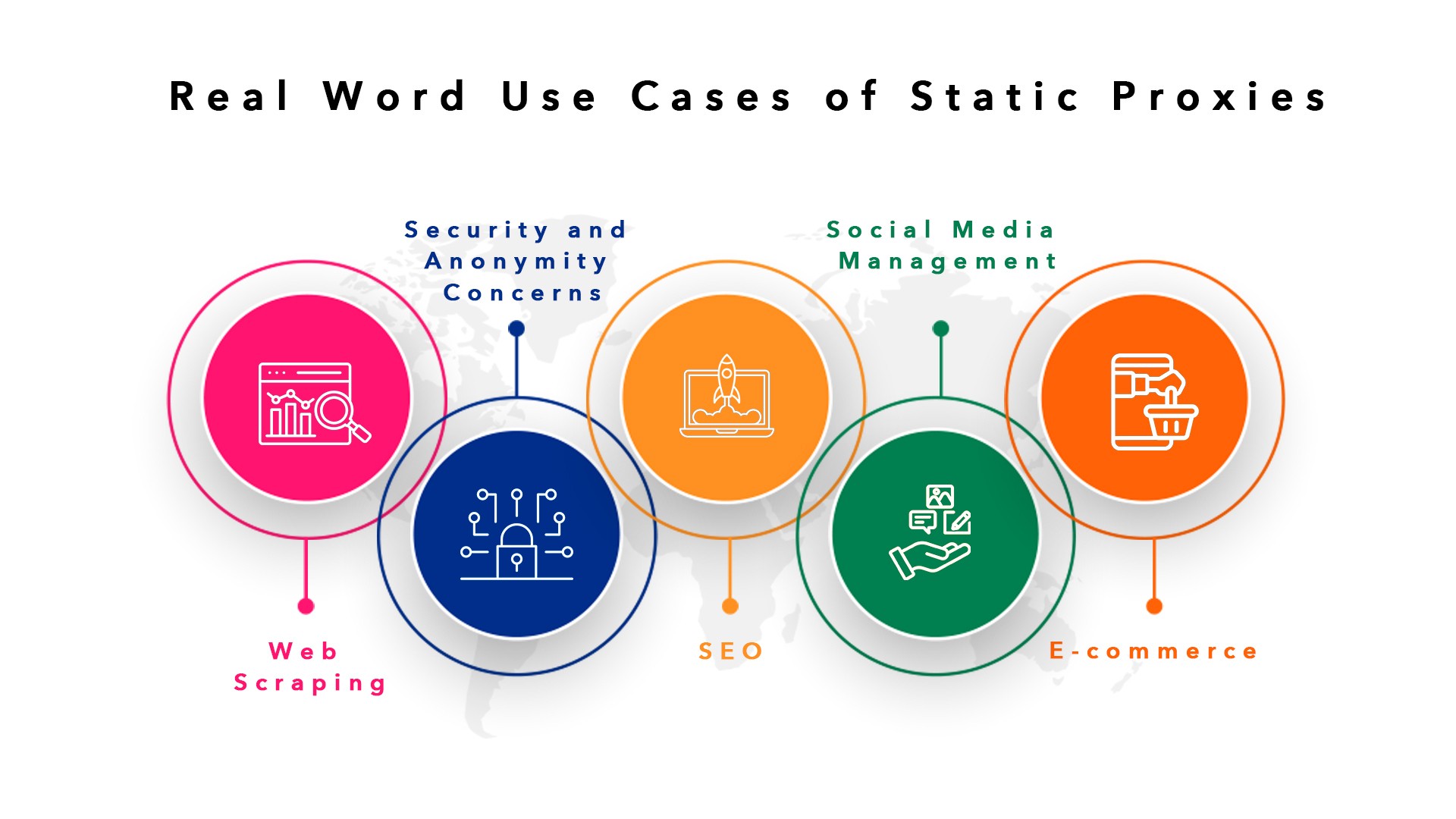 Defining A Static Proxy: Types, Uses & Configuration In 2024