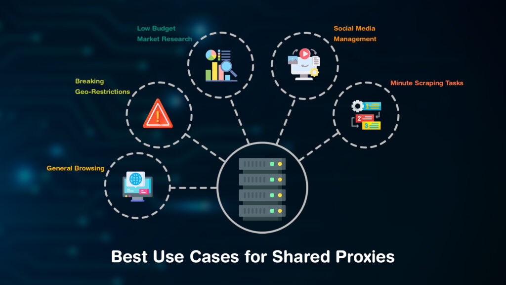 Shared Proxy: Pros, Cons, & Use Cases In 2024