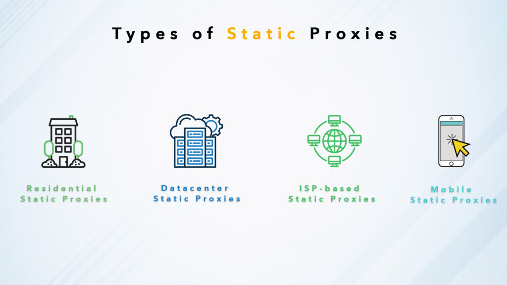Defining A Static Proxy: Types, Uses & Configuration In 2024 Defining A Static Proxy: Types, Uses & Configuration In 2024