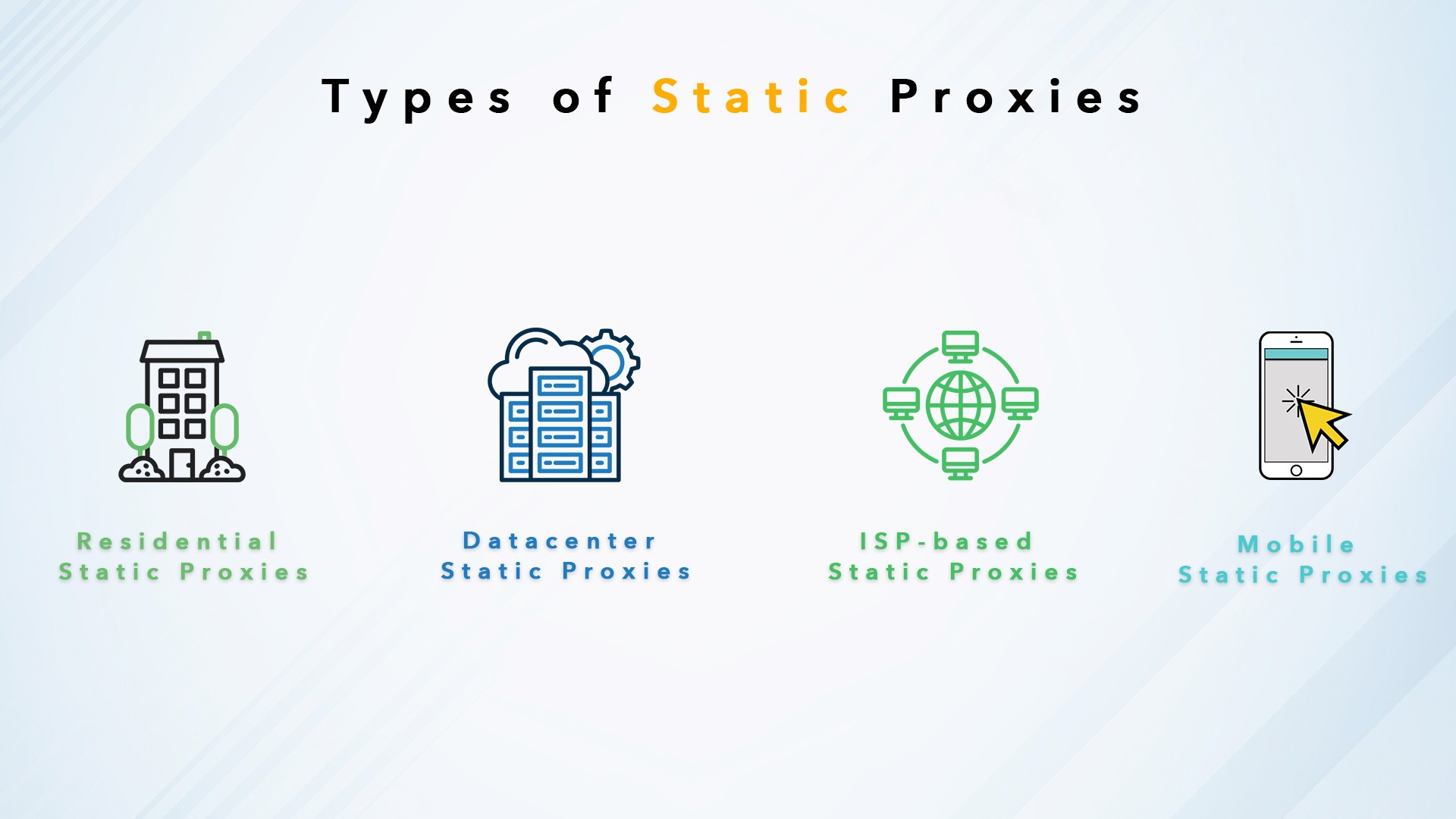 Defining A Static Proxy: Types, Uses & Configuration In 2024