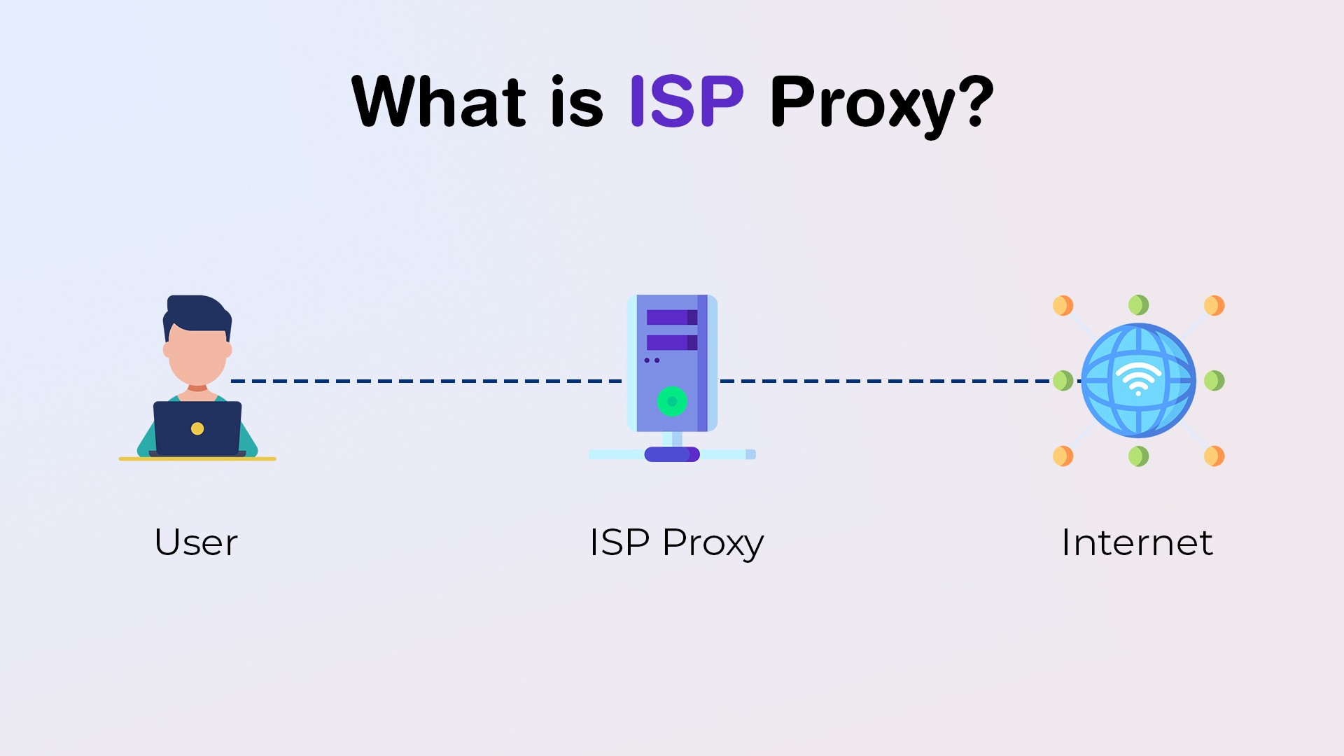 What Are ISP Proxies? ISP Proxy Advantages And Uses In 2024